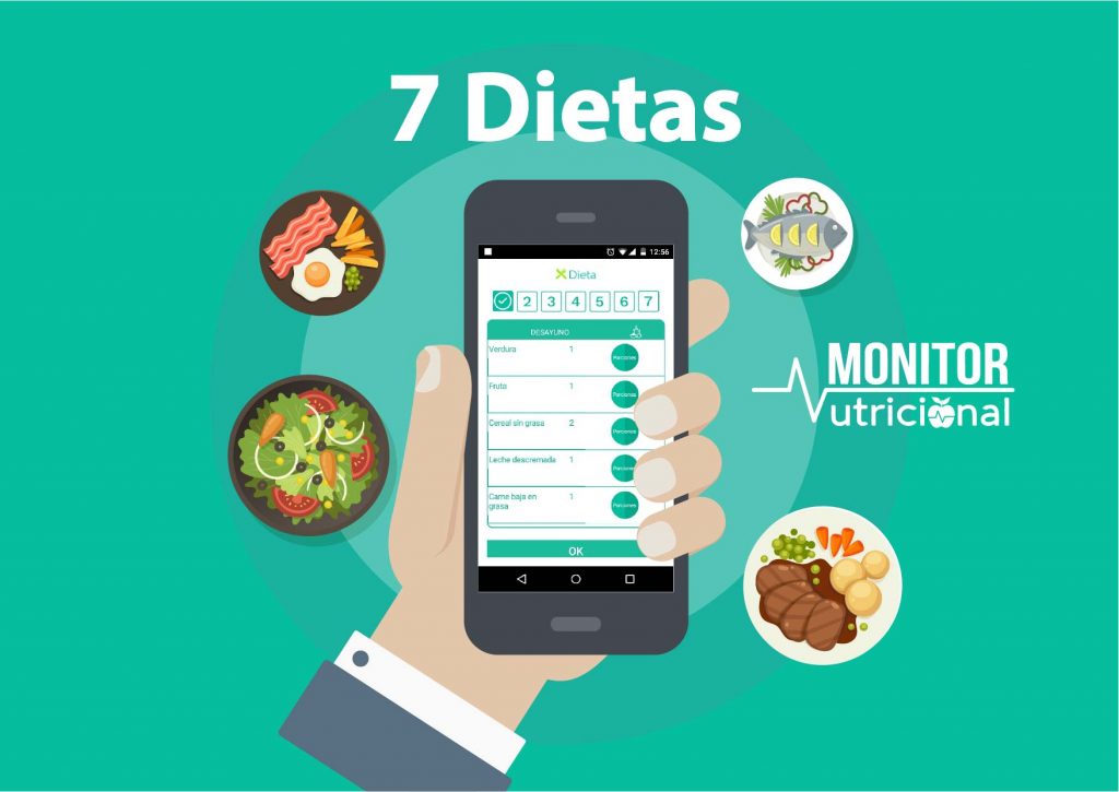 Software De Nutrición. Aumenta Tus Consultas Y éxito De Tus Pacientes
