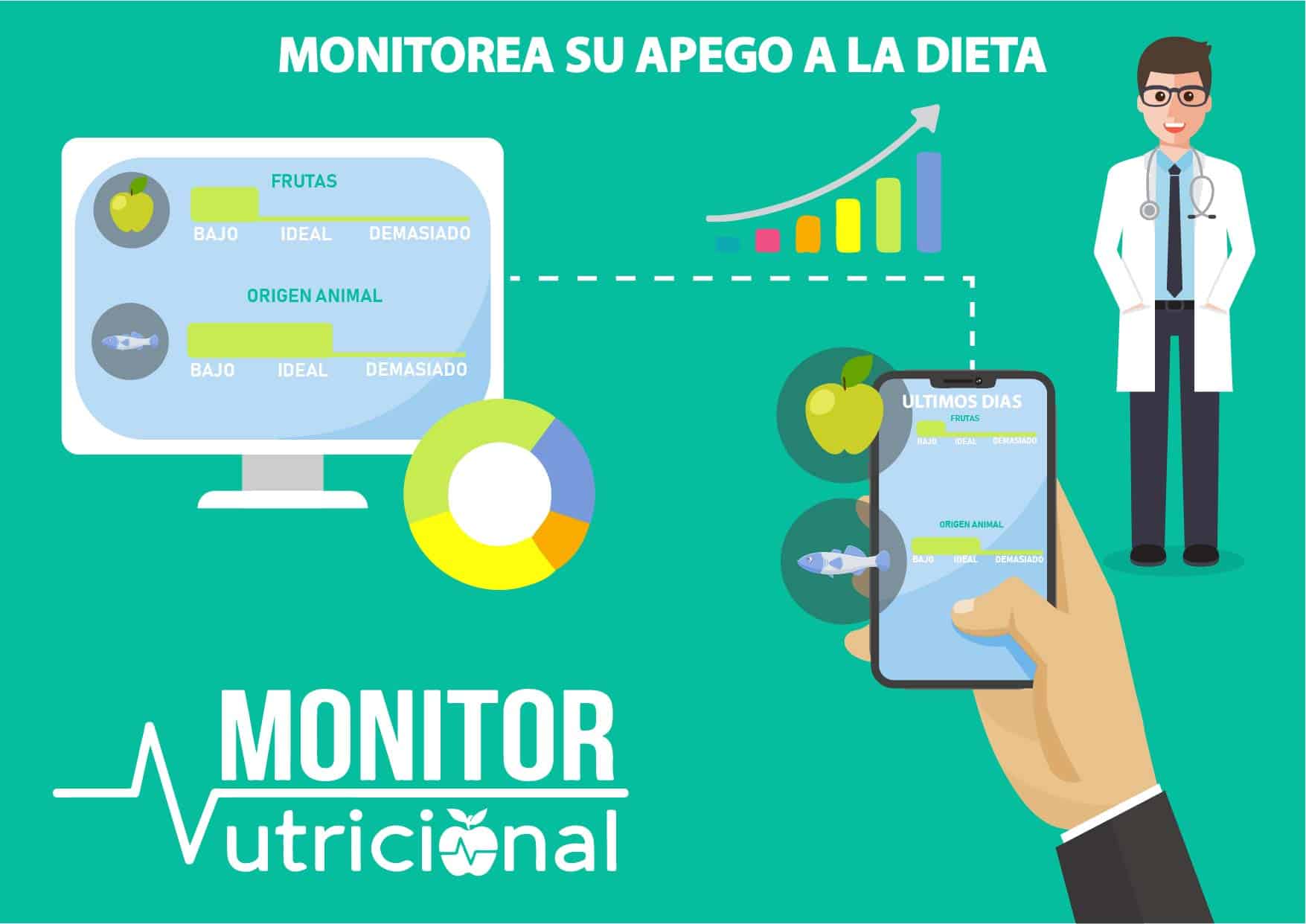 Software De Nutrición. Aumenta Tus Consultas Y éxito De Tus Pacientes