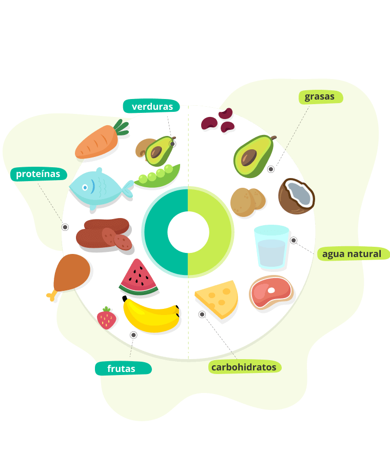 Guía De Alimentación Para La Diabetes