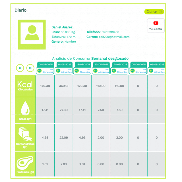 Diario De Alimentos: Qué Es, Beneficios Y Cómo Llevarlo Fácilmente